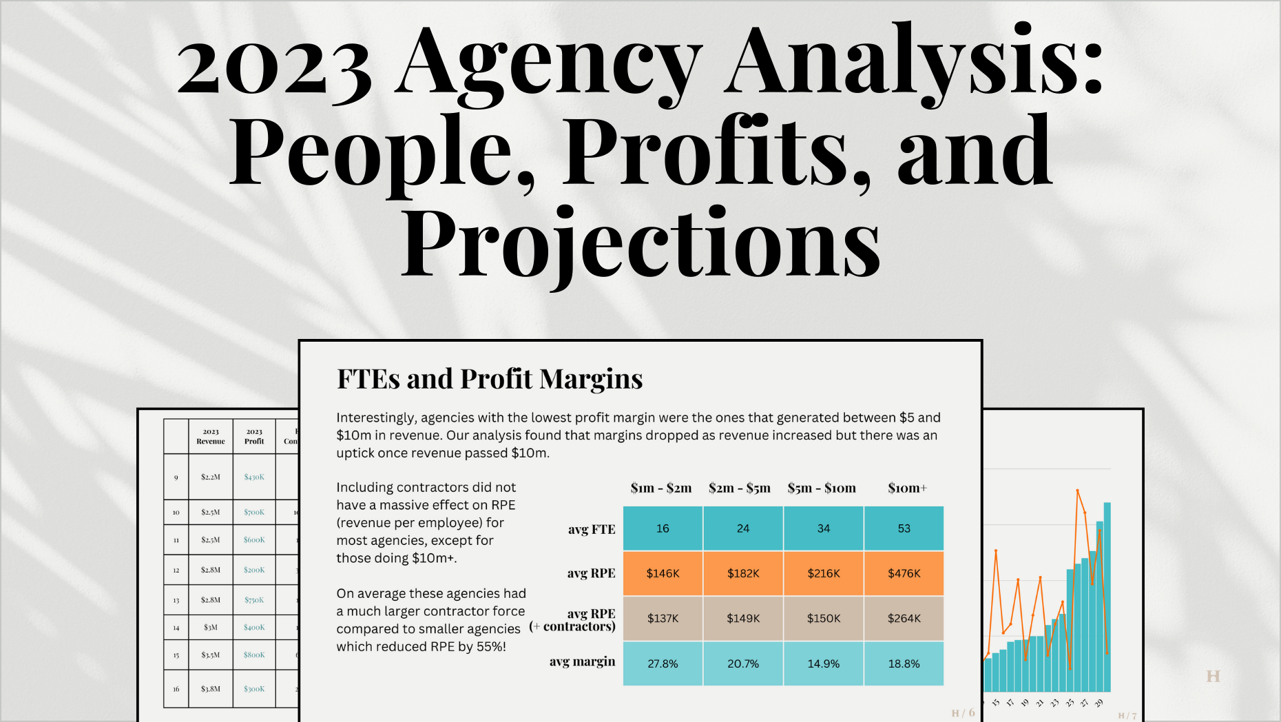 2023 Agency Analysis: Profits, People, and Projections
